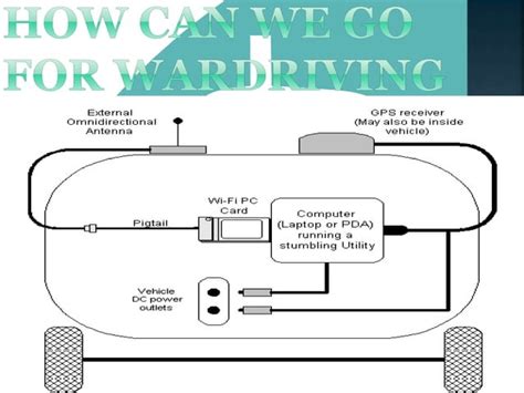 Wardriving Pptx Computer Networking Computing