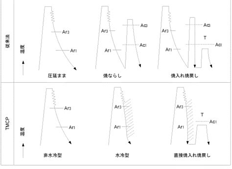 Tmcp 溶接の技術と知識