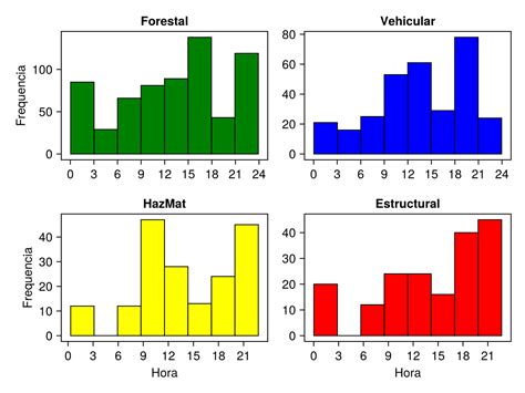 issue with misaligned x axis in multiple histograms in cairomakie