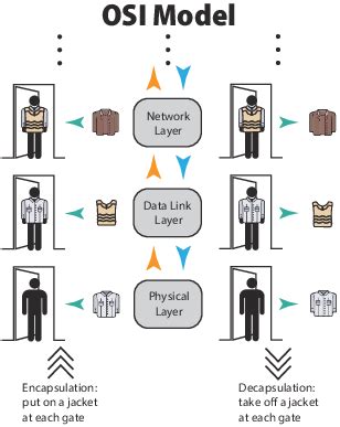Illustration Of The First Person Experience Of Encapsulation And Download Scientific Diagram