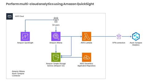 Automated Response And Remediation With Aws Security Hub