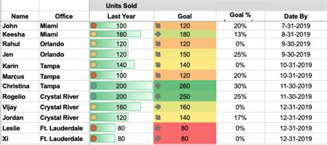 Hướng Dẫn Sử Dụng Excel Cell Background Gradient Trên Microsoft Excel