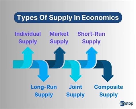 Law Of Supply Definition Types Formula Examples And More Unstop