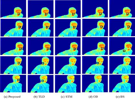 Figure 3 From Long Term Facial Parts Tracking In Thermal Imaging For