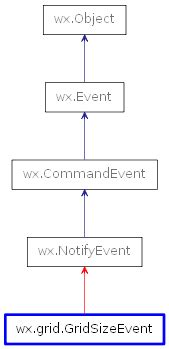 Wx Grid GridSizeEvent WxPython Phoenix Documentation