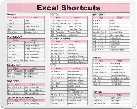 excel shortcuts mouse pad 7 75 x 9 25 x 0 2 inches 66 commands