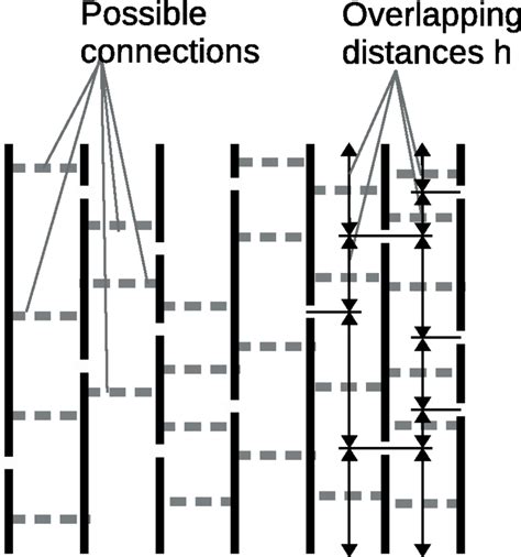 Redefined Graph The Overlap Between Two Adjacent Tunes Is Shown By Download Scientific Diagram