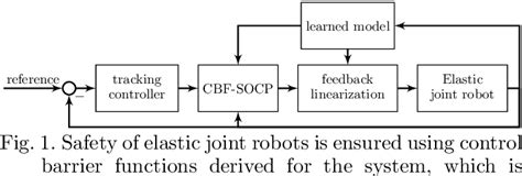 safe learning based control of elastic joint robots via control barrier