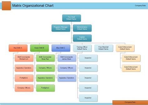 A Free Customizable Department Org Chart Template Is Provided To