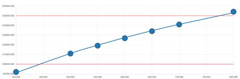 Visualizing Curve Data Uncountable Knowledgebase