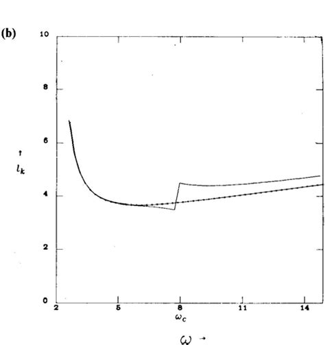 The Keplerian Angular Momentum Distribution Is Compared Without Dotted Download Scientific
