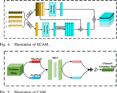 Figure 4 From A Siamese Network Based On Multiple Attention And Multilayer Transformers For