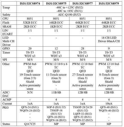 reducing vehicle sensor design complexity and cost with a single chip