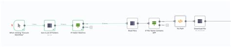 issue with loop on folders questions n8n community