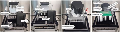 Electrowetting Based Digital Microfluidics Platform For Automated Enzyme Linked Immunosorbent Assay