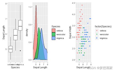 Ggplot2画组合图ggplot2组合图 Csdn博客