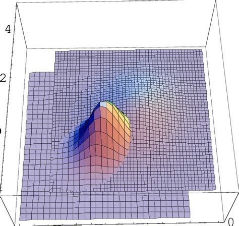 1 A 3 D Illustration Of Probability Density Function Pdf Of Two