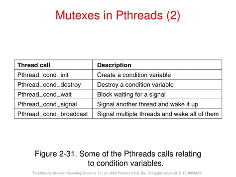 Interprocess Communication Race Conditions Ppt Download