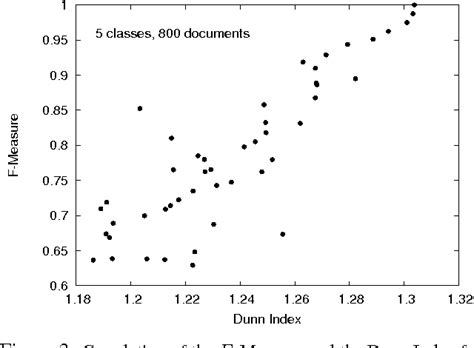 davies bouldin index semantic scholar