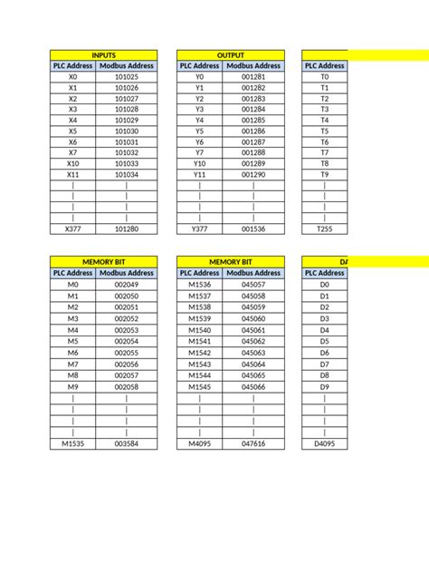 Delta Modbus Address Pdf Chess Theory Chess