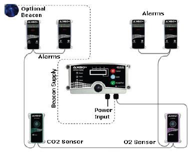 ANALOX AX60 Hard Wired Option User Guide