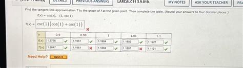 Solved Find The Tangent Line Approximation T To The Graph Of