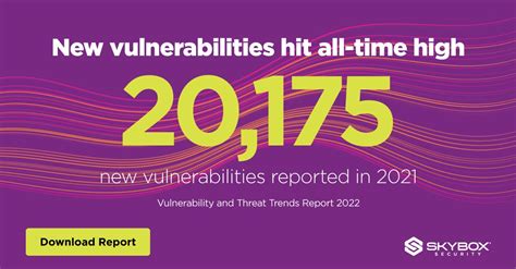 Skybox Security On Linkedin Cyber Risk Management Skybox Security