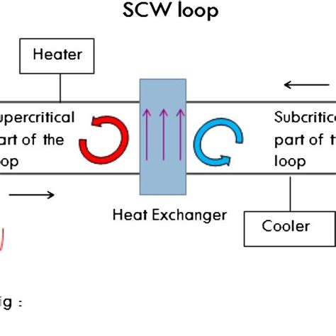 Schematic Drawing Of The Scw Loop In The Halden Reactor Download
