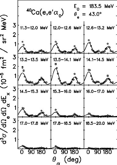 Angular Correlations Of The Download Scientific Diagram