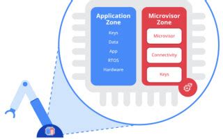 Achieving Unbrickable Remote Firmware Updates On MCUs With A Microvisor Architecture Embedded