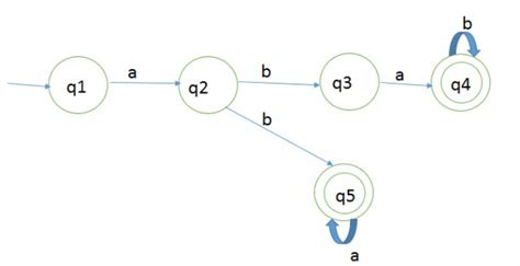 Theory Of Computation Ugc Net Cse December 2012 Part 3 Question 47