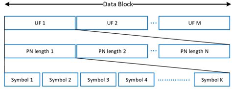 detail of the data block format download scientific diagram