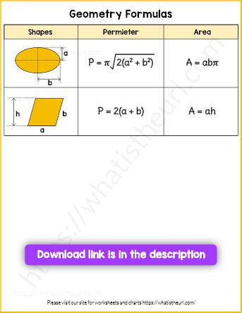 Geometry Formulas Chart Your Home Teacher