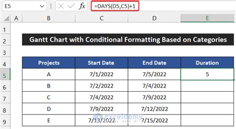 Excel Gantt Chart With Conditional Formatting Examples