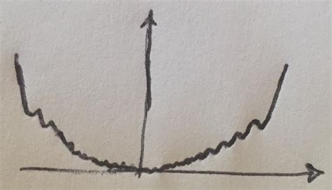 numerical optimization image for a strict local minimizer that is not