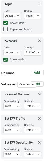 create a pivot table from your keyword cluster asymmetric data