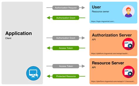 Github Suyashcjoshiringcentral Node Auth Client Authentication Demo For Ringcentral App