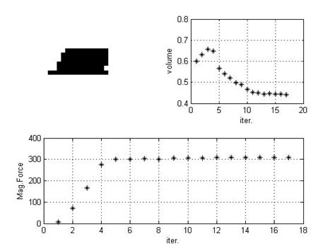 Optimal Shape Of The Armature Part Download Scientific Diagram