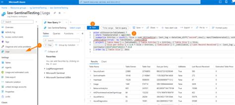 Responding To Incidents In Microsoft Sentinel AzureTracks