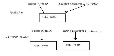 内部类只能访问final的局部变量 java内部类引用外部变量 腾讯云开发者社区 腾讯云