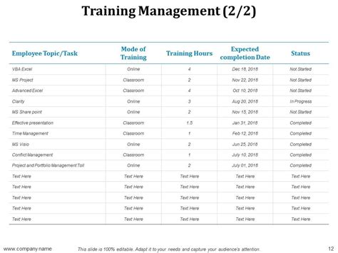 Payroll Management Powerpoint Presentation Slides Presentation Graphics Presentation