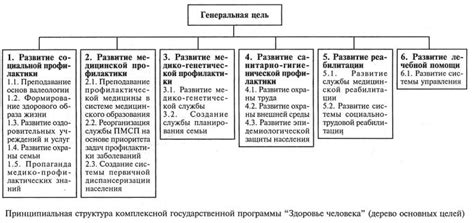 Перспективы здоровья человека