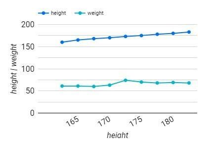 Skyline Using The Line Chart Visual Download Scientific Diagram