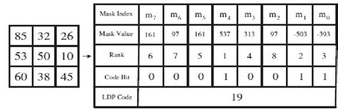 ldp encoding example [10] download scientific diagram