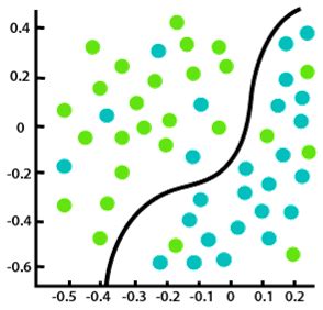 Classification Algorithm Download Scientific Diagram