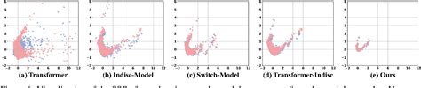 figure 6 from towards robust neural machine translation with iterative