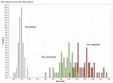 Histogram Manfaat Dan Kegunaannya Abd Umar Grow To Share