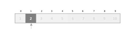 Interpolation Search Algorithm