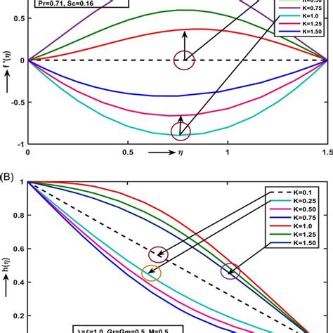 a velocity impact versus distinct values of λ lambda b av