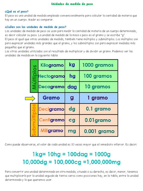 Tips Convert Weights Easily Codecraft Lab